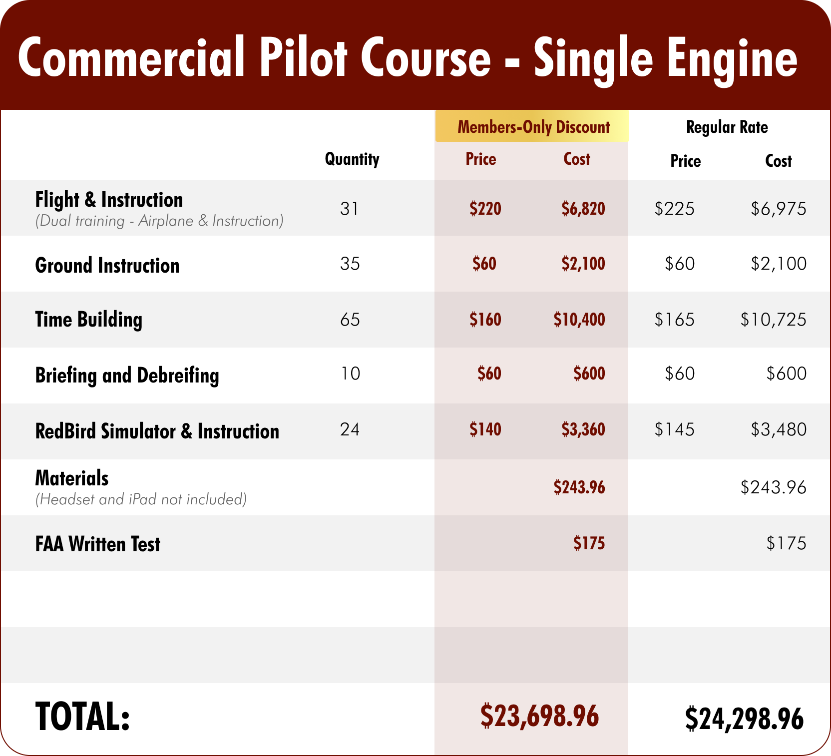 Commercial Pilot - Flight Training - Single Engine — GoFly Academy ...