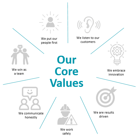 About — Holaday-Parks, Inc.