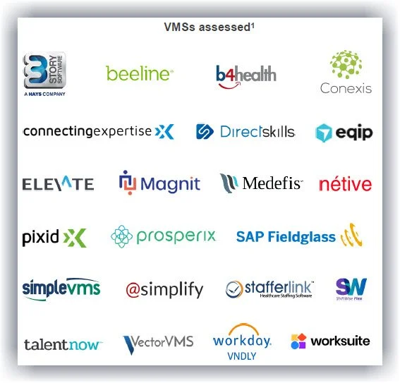 3 Story Software (3SS) Recognized as a ‘Major Contender’ in Everest Group’s 2024 VMS PEAK Matrix ...