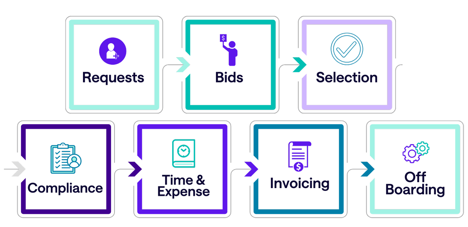 3 Story Software (3SS) - Extended Workforce Management (VMS) (3SS ...