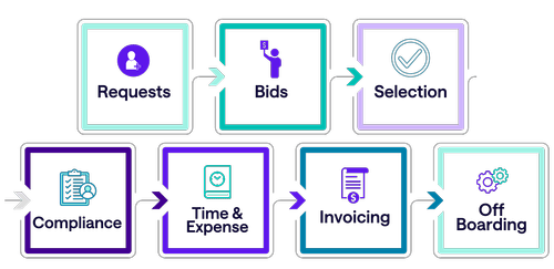 3 Story Software (3SS) - Extended Workforce Management (VMS) (3SS ...
