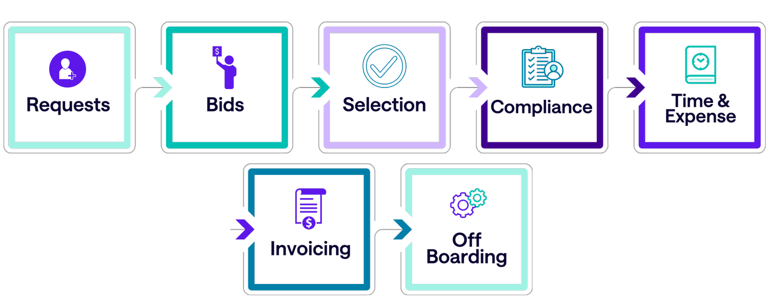 3 Story Software (3SS) - Extended Workforce Management (VMS) (3SS ...