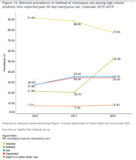 High Potency Marijuana — NoPotShops.com