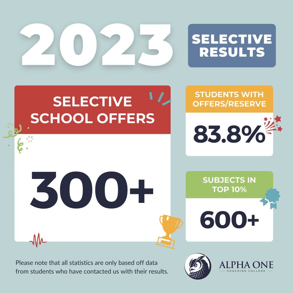 2023 - Alpha One’s Year in Review — Alpha One Coaching College