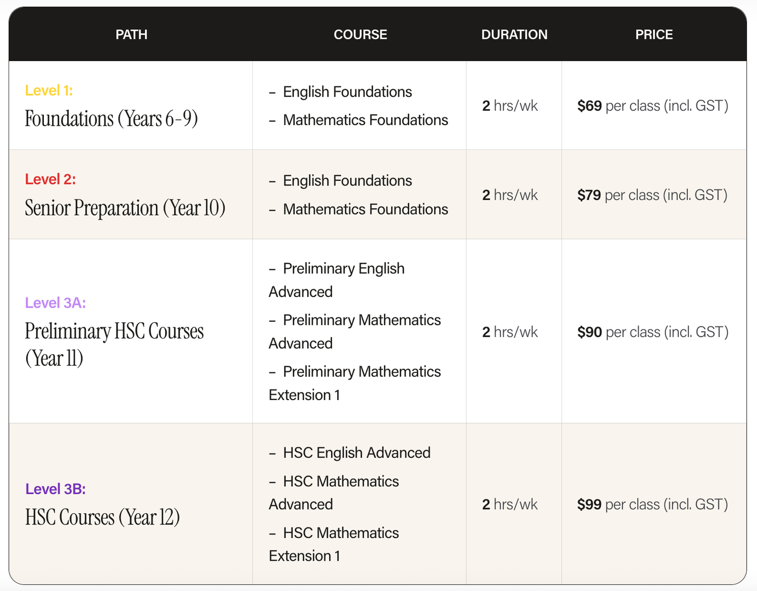 High School Courses - Alpha One College | Comprehensive Learning for ...