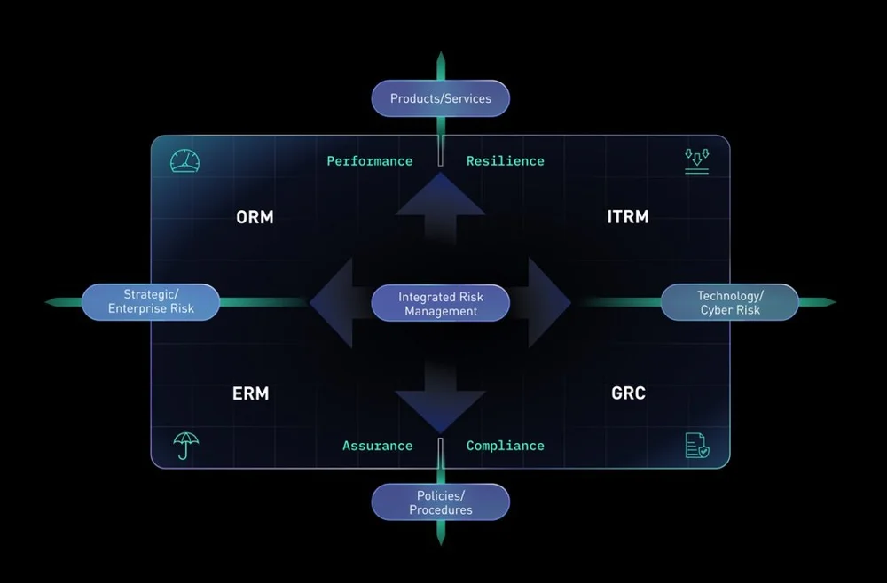 Risk Management Reinvented: The Bold Leap from GRC to IRM and the ...