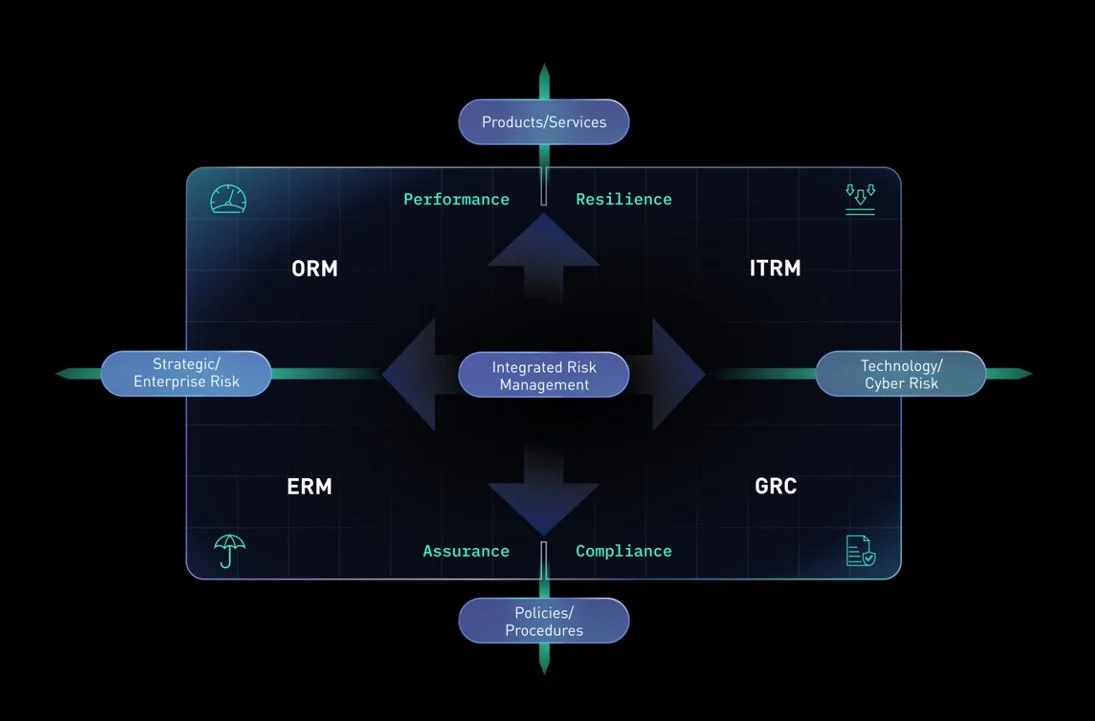Risk Management Reinvented: The Bold Leap from GRC to IRM and the ...