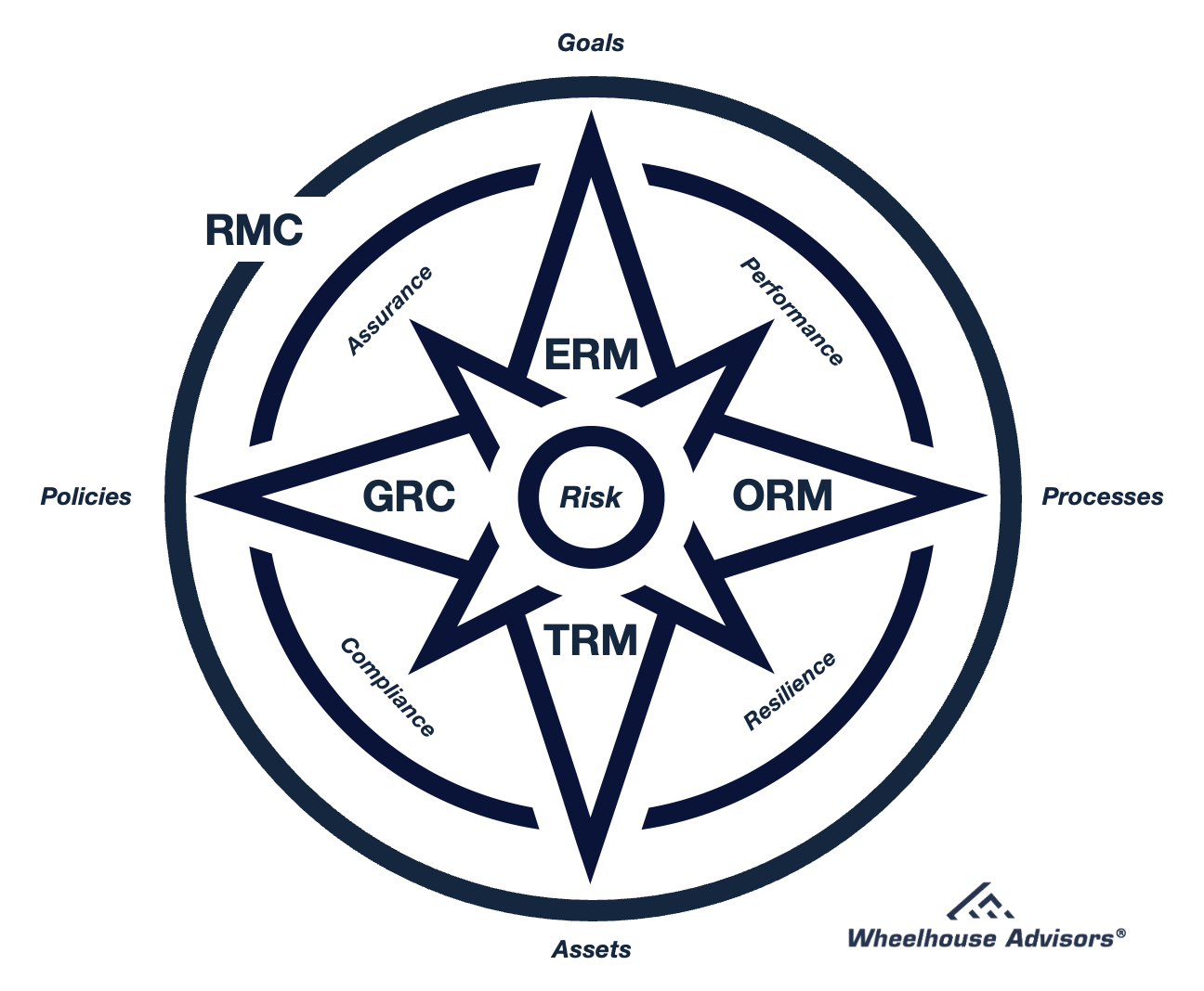 GRC Without Visionaries: What the 2025 Gartner® Magic Quadrant™ Reveals ...