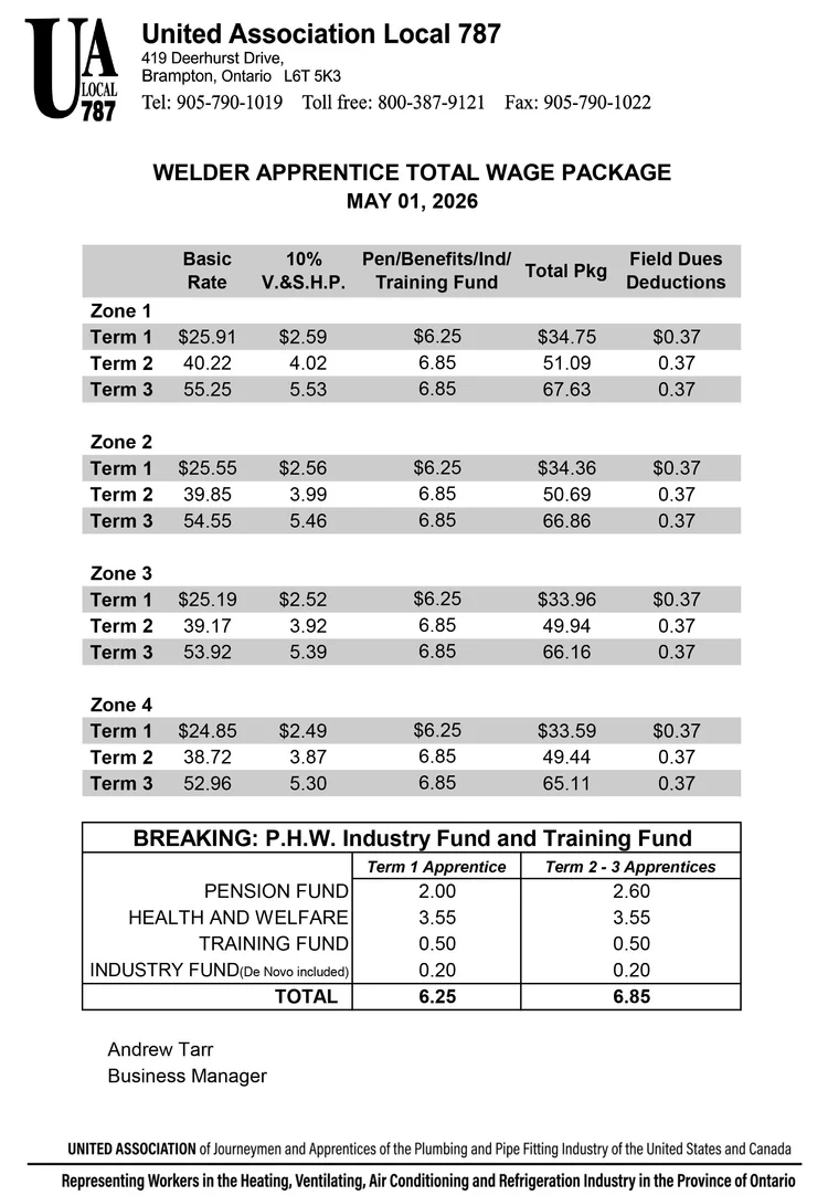 ICI Rates — UA Local 787