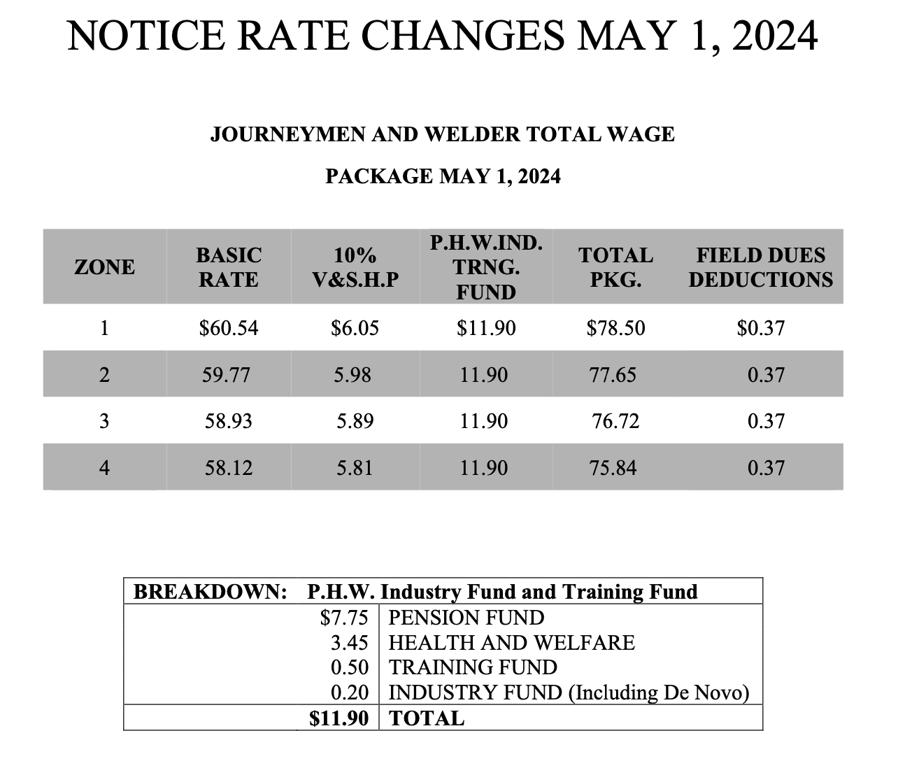 ICI Rates — UA Local 787