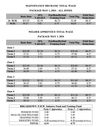 ICI Rates — UA Local 787
