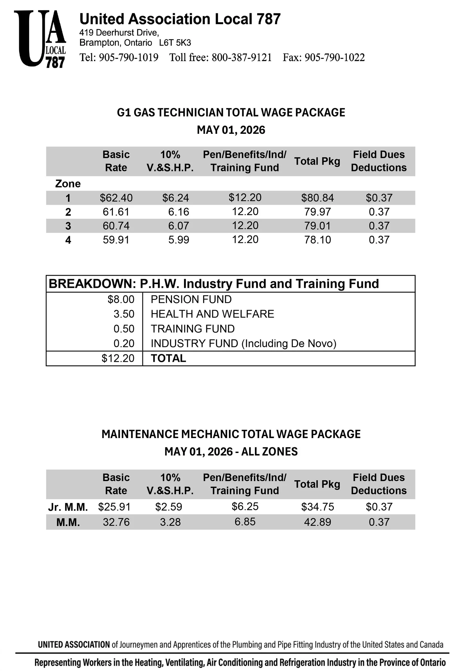ICI Rates — UA Local 787
