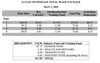 ICI Rates — UA Local 787