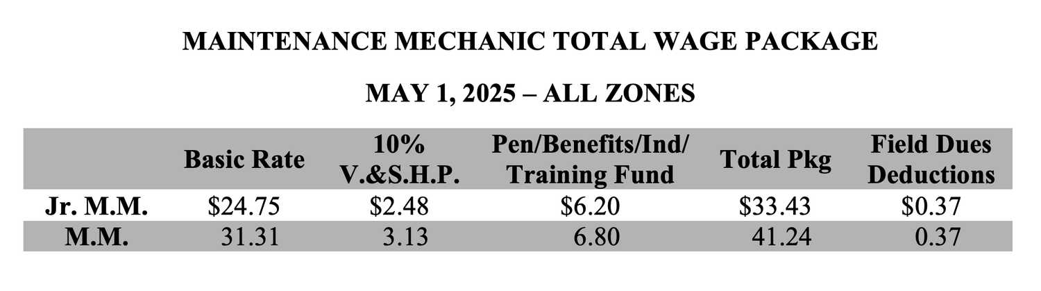 ICI Rates — UA Local 787