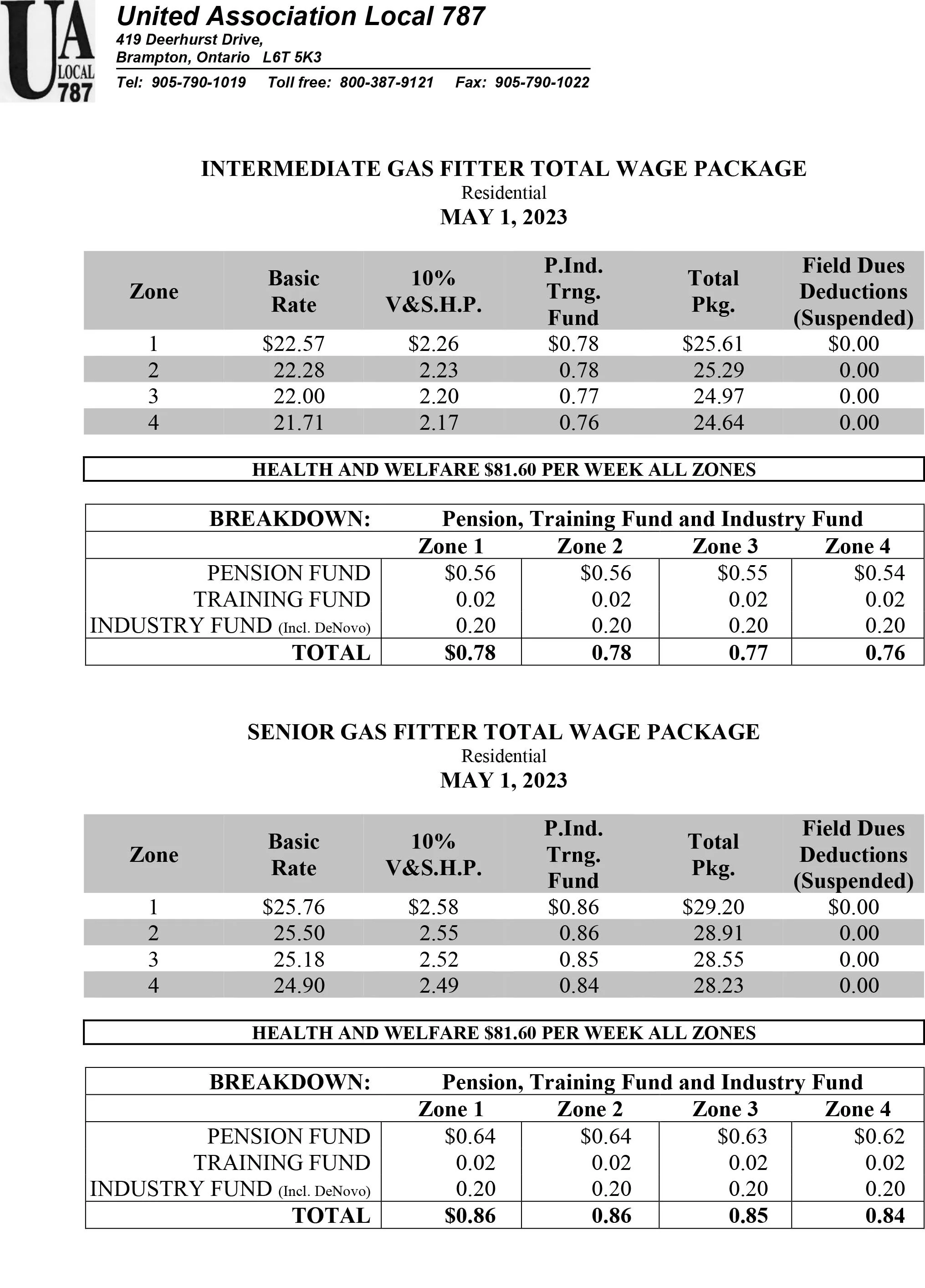 Residential Rates Outside GTA — UA Local 787
