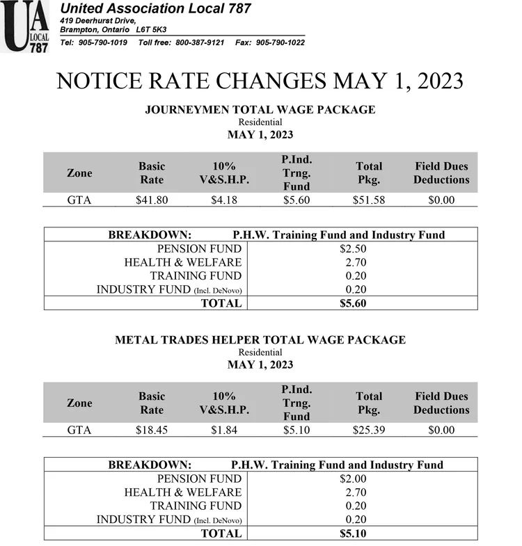 Residential Rates Inside GTA — UA Local 787