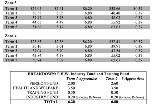 ICI Rates — UA Local 787