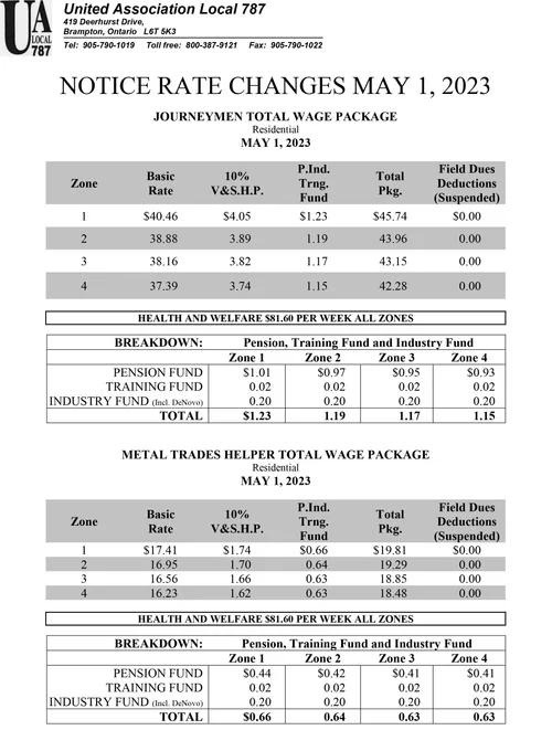 Residential Rates Outside GTA — UA Local 787