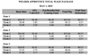 ICI Rates — UA Local 787