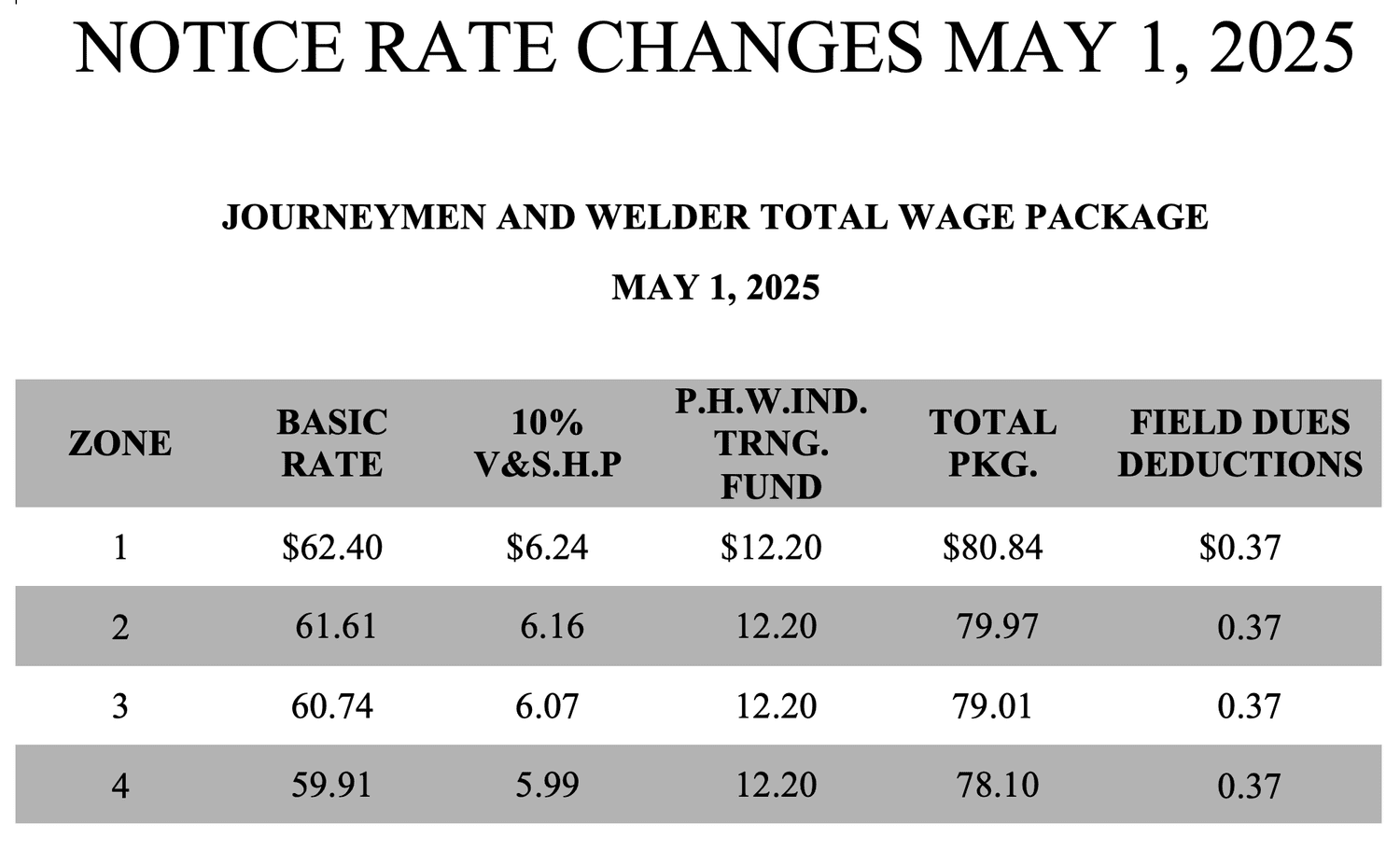 ICI Rates — UA Local 787