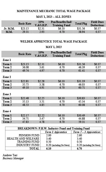 ICI Rates — UA Local 787