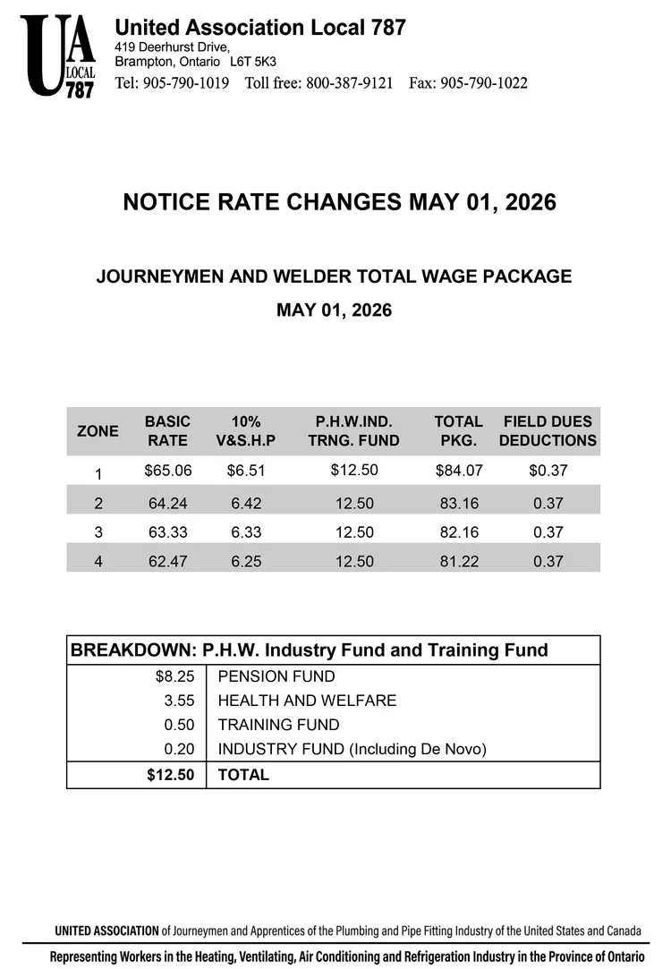 ICI Rates — UA Local 787