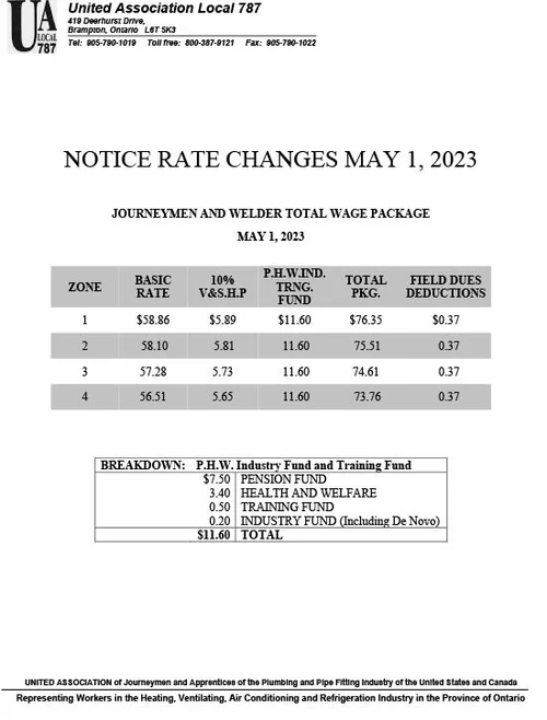 ICI Rates — UA Local 787