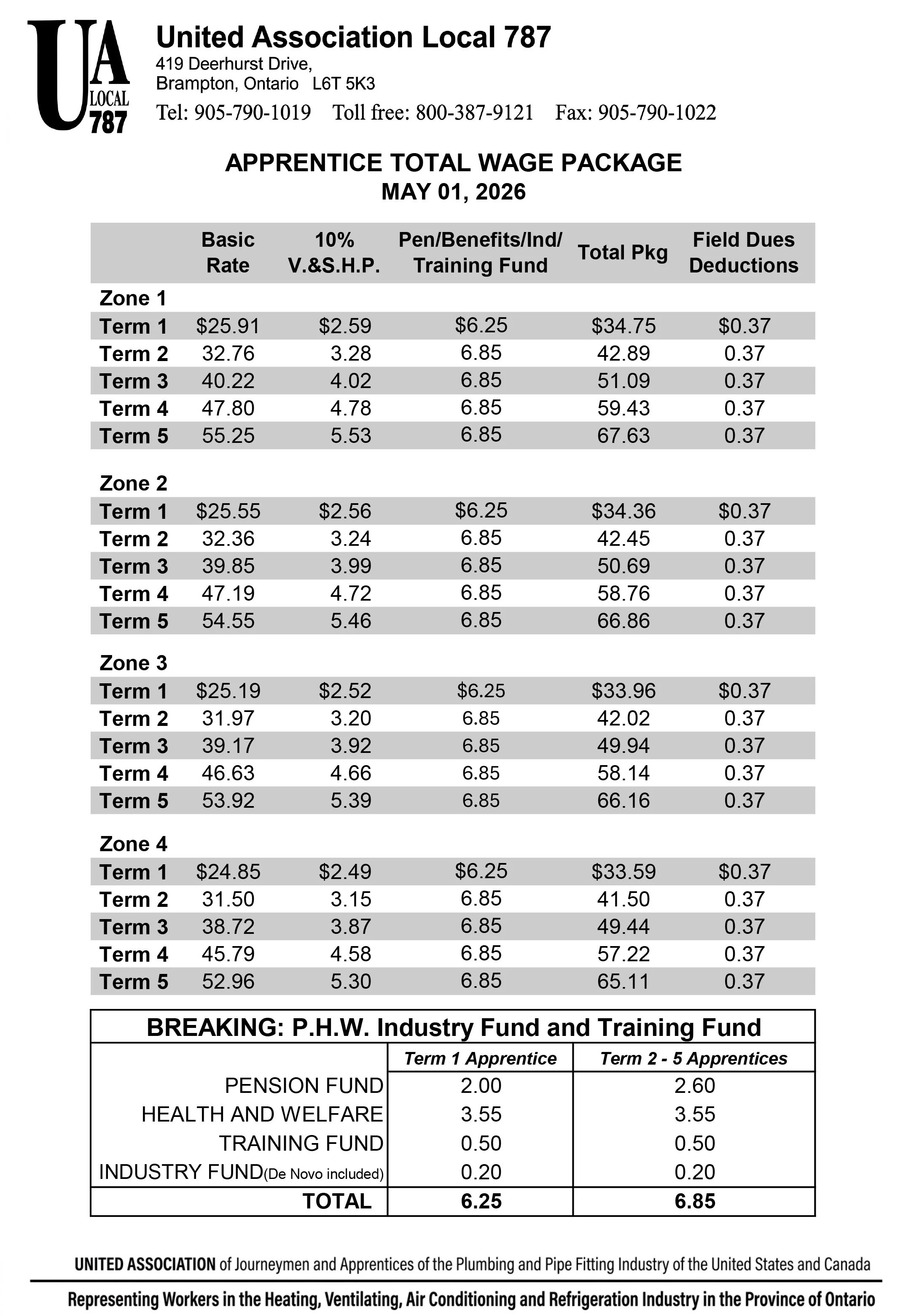 ICI Rates — UA Local 787