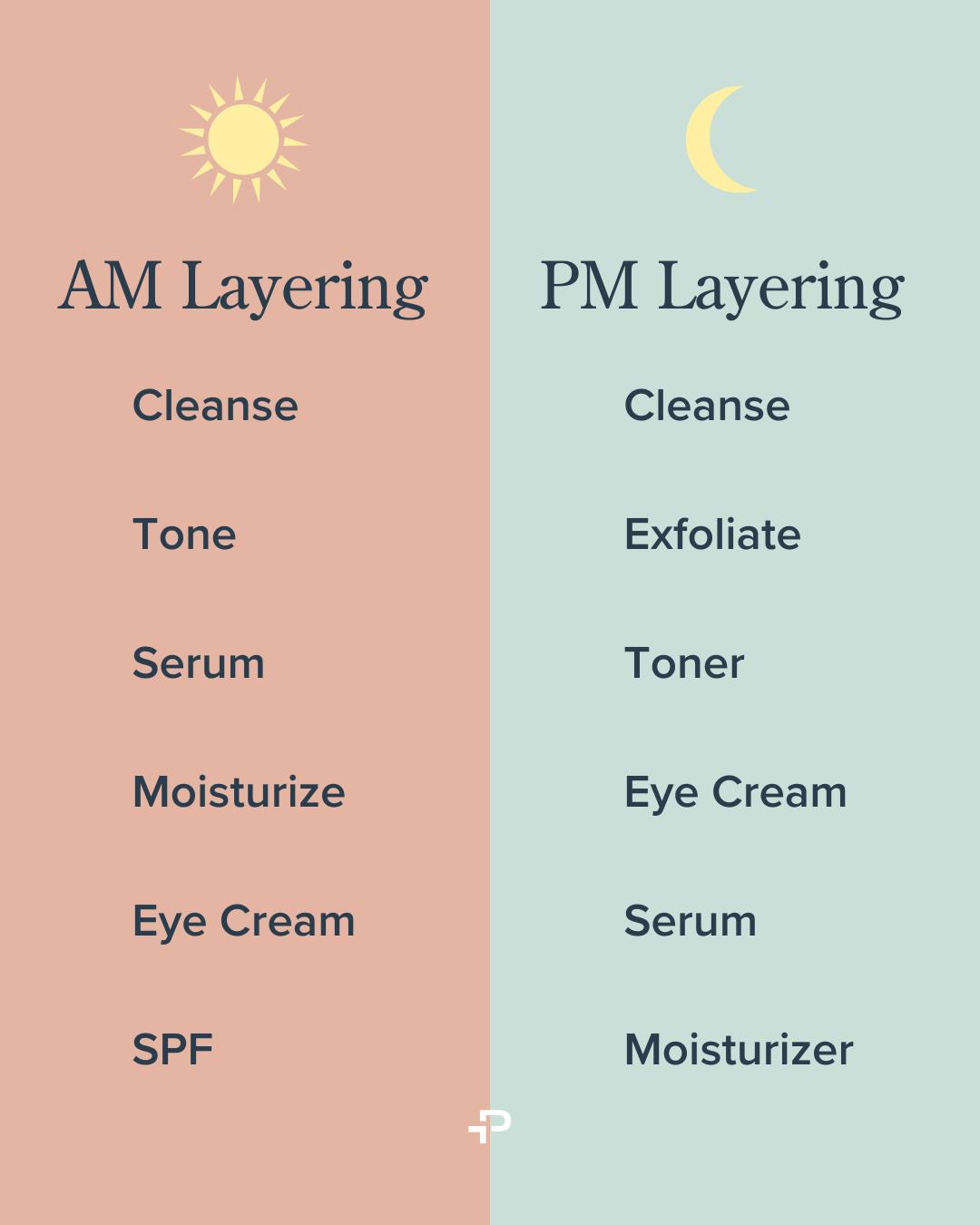 How to Layer Skincare Products — Pomp: Personalized Skincare ...