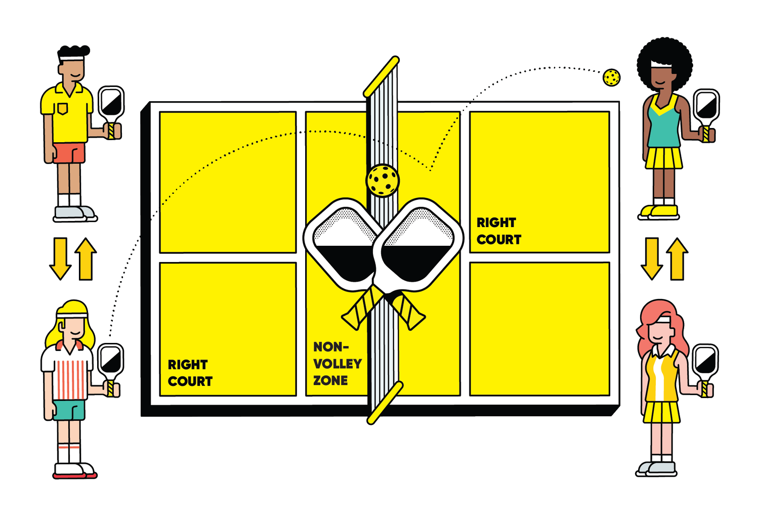 Pickleball Rules — Court 16