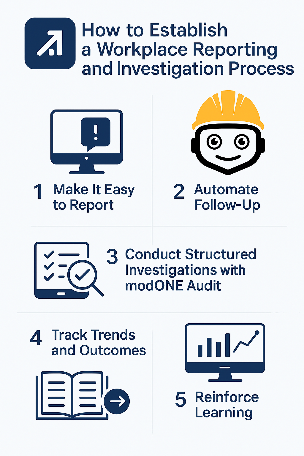 How do I establish a workplace reporting and investigation process ...