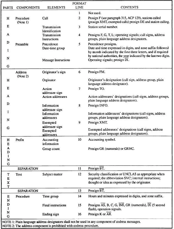 University of Wisconsin Naval ROTC Alumni Association