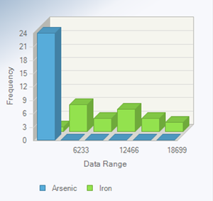 ProUCL — Neptune and Company