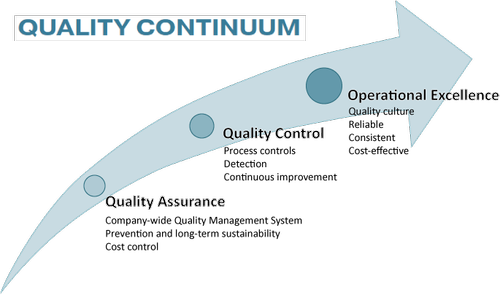 Quality Assurance — Neptune and Company