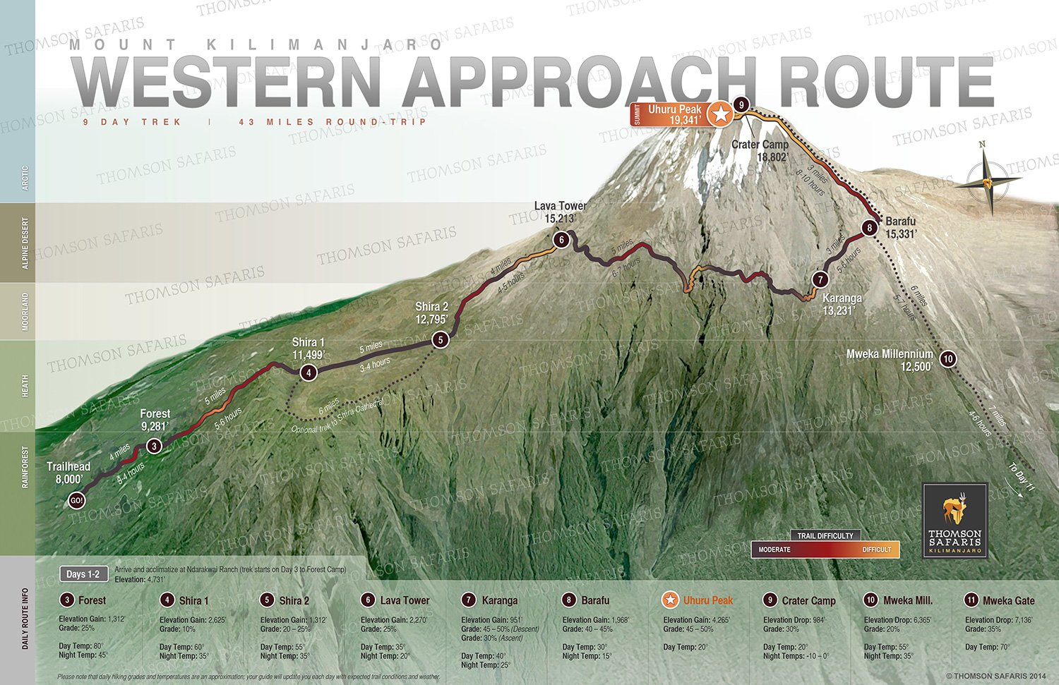 Route Maps — Kilimanjaro Prep Guide