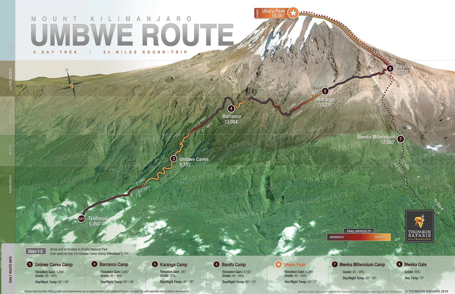 Route Maps — Kilimanjaro Prep Guide
