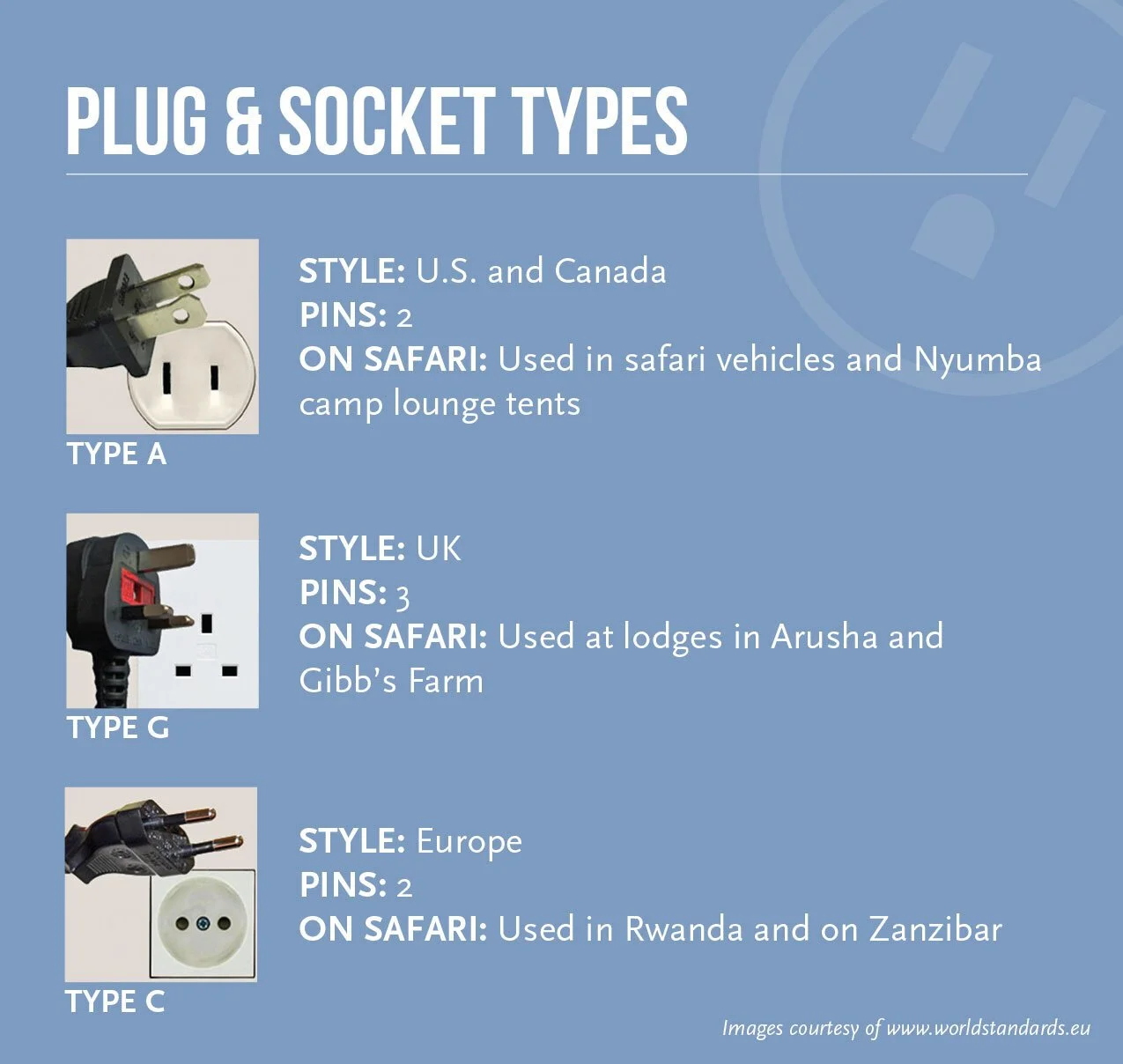 Safari Tips and Tech — Kilimanjaro Prep Guide