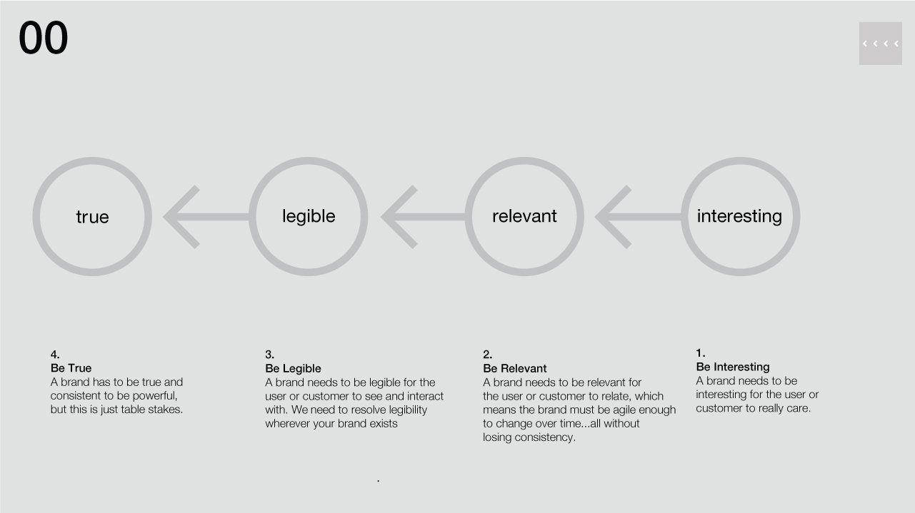 TOOLS — BRANDS AS PATTERNS