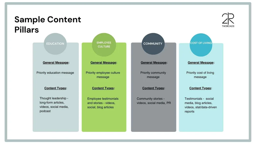 How to Use Content Pillars as a Nonprofit — Beam Consulting