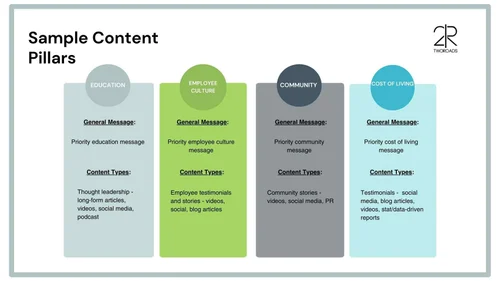 How to Use Content Pillars as a Nonprofit — Beam Consulting