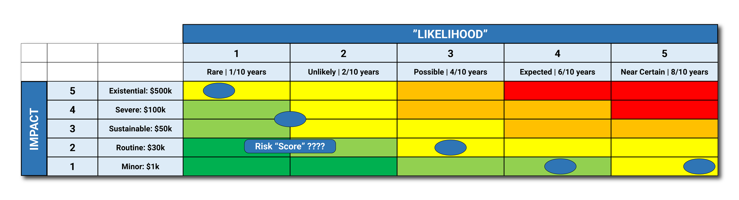 Hidden Risk in Classic Info Risk Scores & Matrices — Ostrich Cyber-Risk