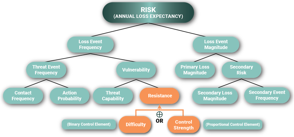 NIST CSF Maturity's Impact on Risk Reduction — Ostrich Cyber-Risk