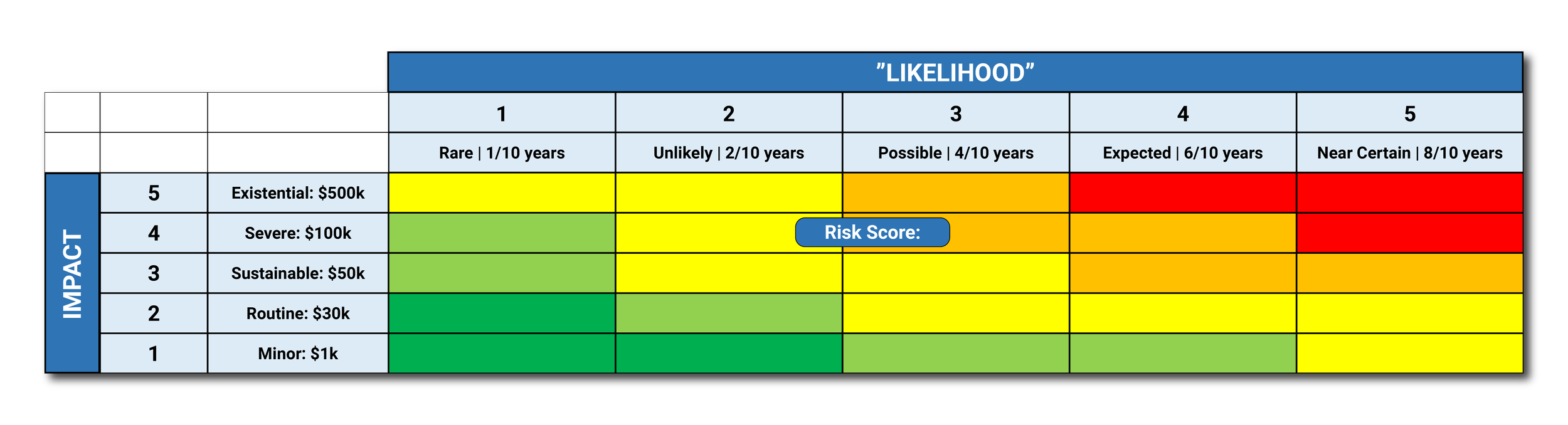 Hidden Risk in Classic Info Risk Scores & Matrices — Ostrich Cyber-Risk