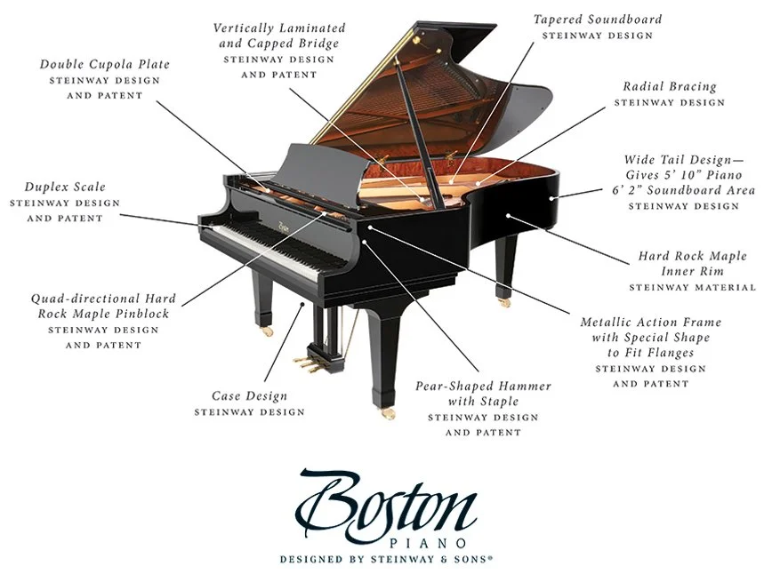 Why Boston Pianos are Better — Piano Centre Edmonton's Piano Store