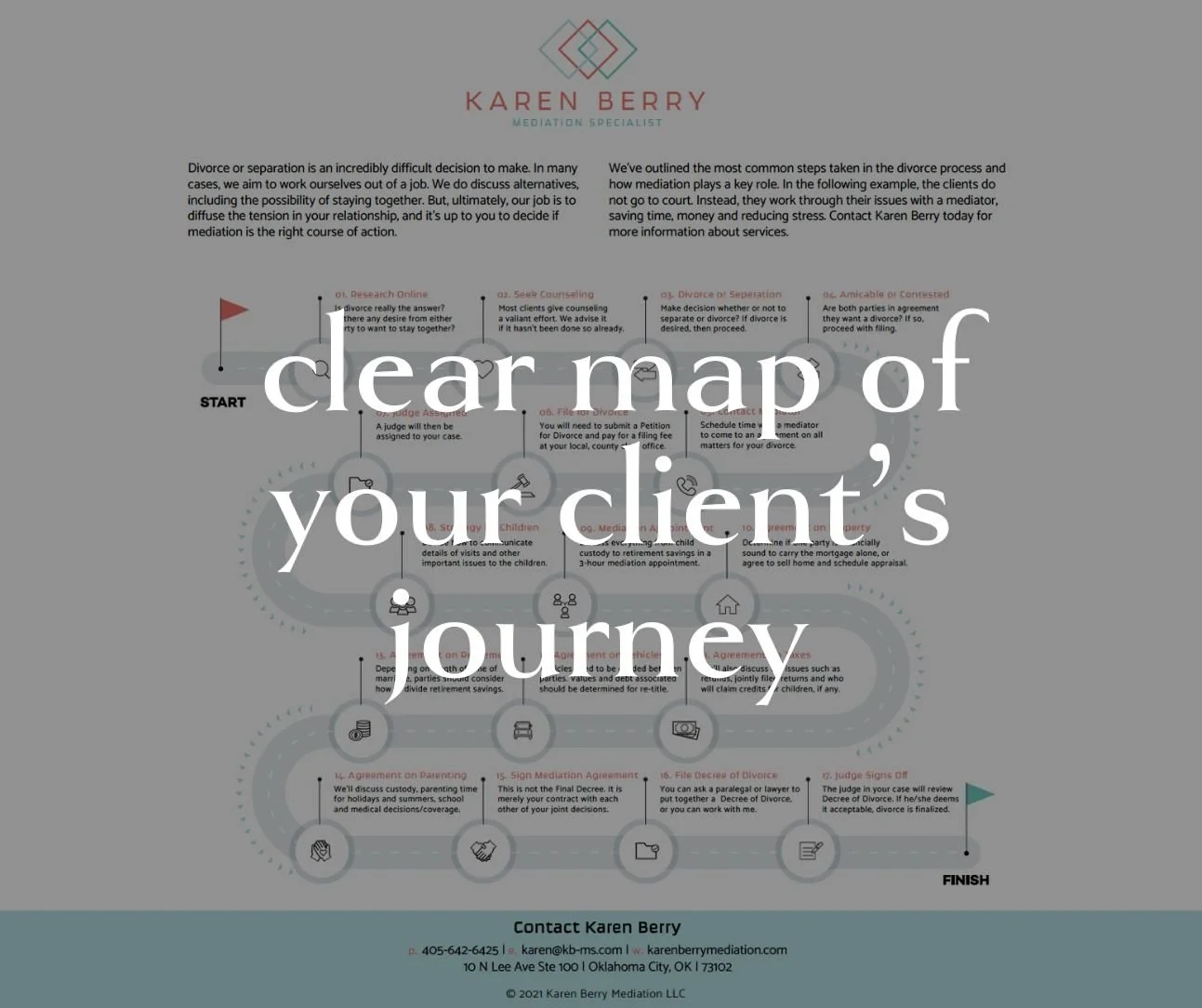 MATCHING YOUR MESSAGE | Branding Photographer Oklahoma City — Jody A ...