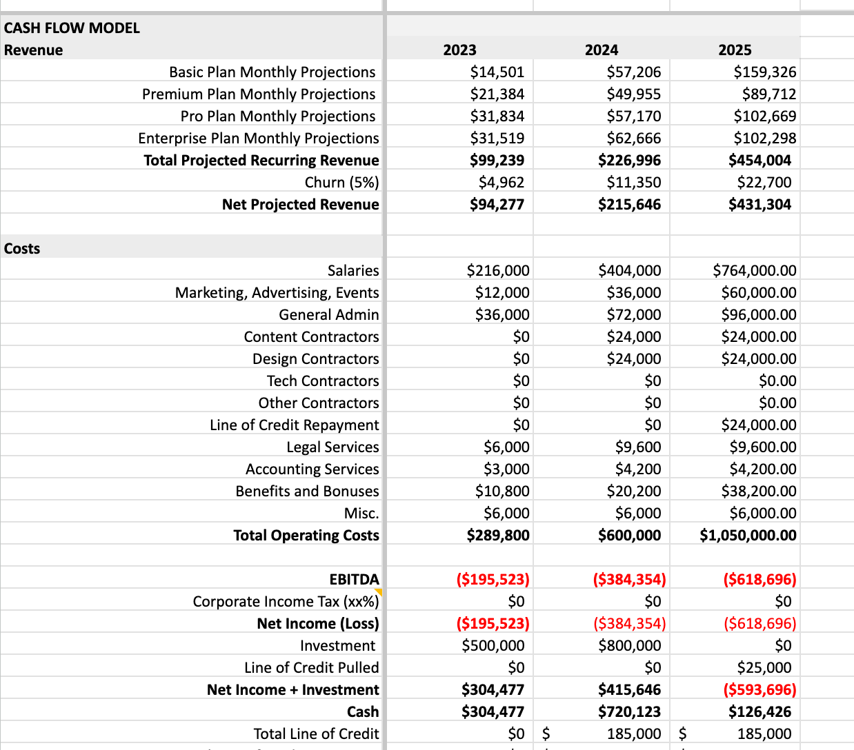 Financial Modeling 101 — Lauren Pearl