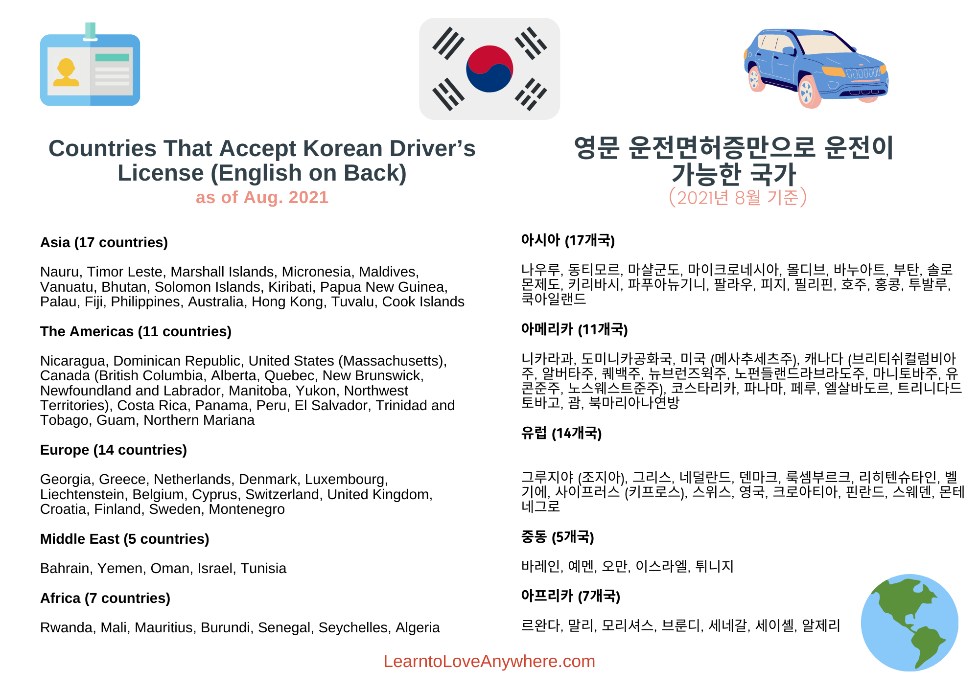 Getting a Driver’s License in Korea — Learning to Love Anywhere