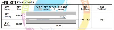 44th TOPIK I Test Results - 한국어능력시험결과 — Learning to Love Anywhere