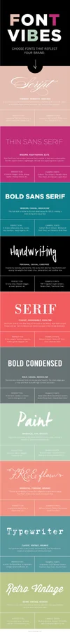 HOW TO CHOOSE FONTS THAT REFLECT YOUR BRAND.