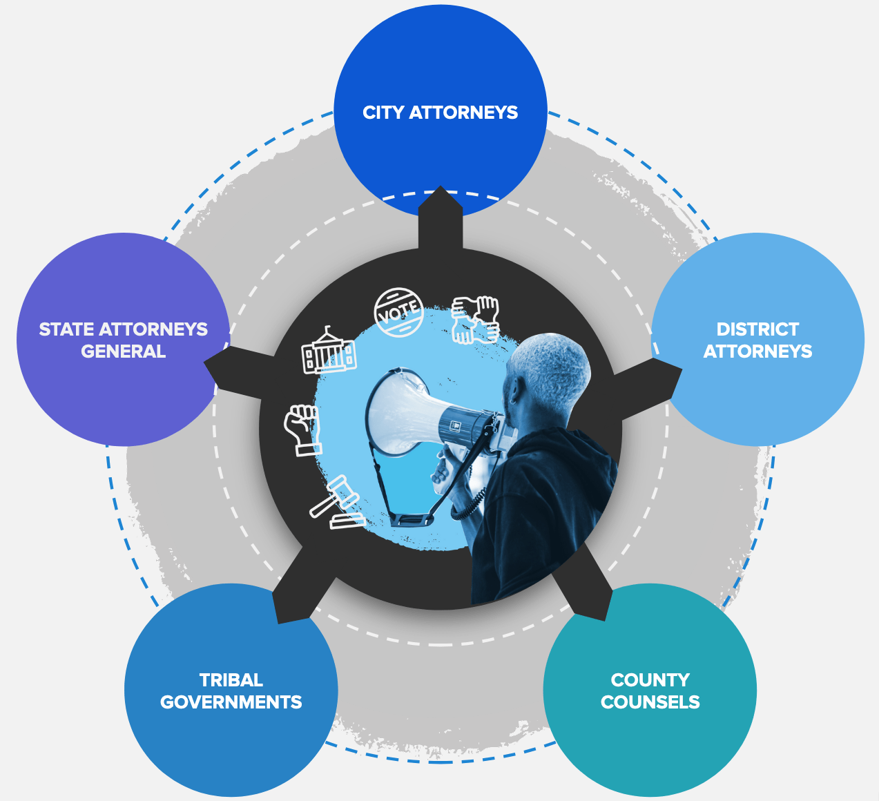 Public Rights Project's Impact